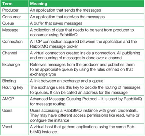 a primer on rabbitmq the popular open source message broker