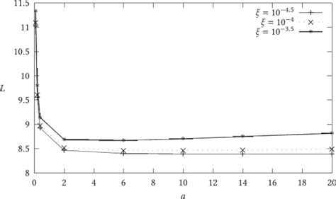 Checkpointing Models For Tasks Of Different Types Acm Transactions On Modeling And Performance