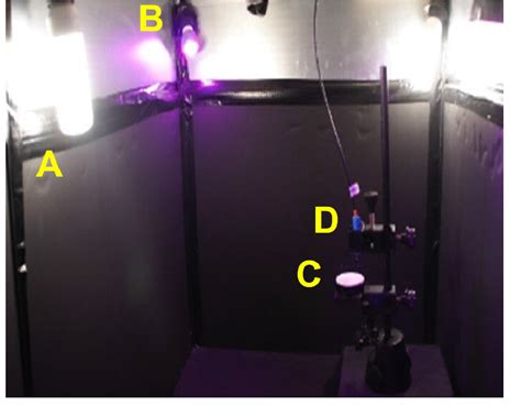 Figure 1 From Comparing Machine Learning Methods For Classifying Plant