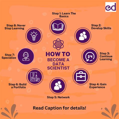 The Education Diary On Linkedin Datascience Careerpath Datadriven Dreambig Datascientist…