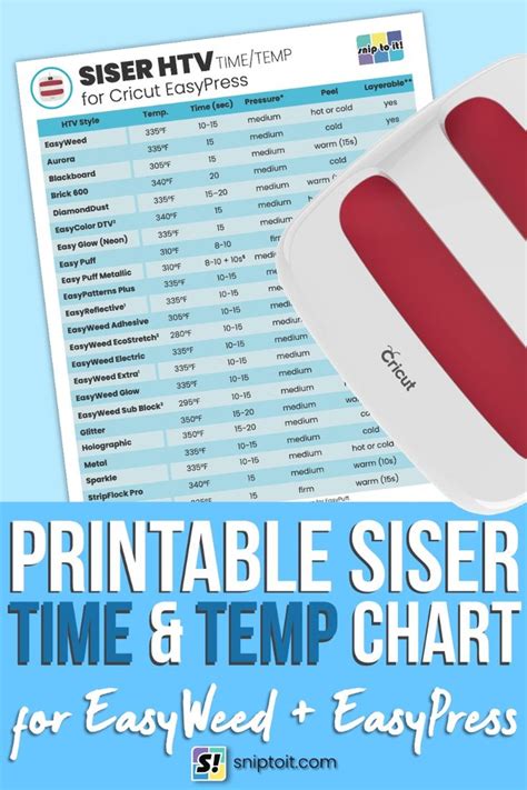 Printable Time Temp Chart For Siser Easyweed Easypress In 2024 Temperature Chart Siser