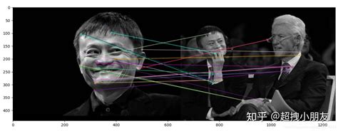 图像特征算法 三 ——orb算法简述及python中orb特征匹配实践 知乎