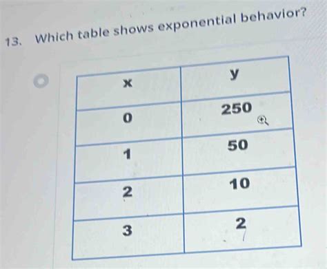 Solved 13 Which Table Shows Exponential Behavior Math