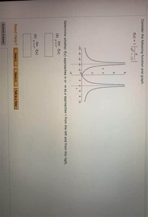 Solved Consider The Following Function And Graph Rx Chegg