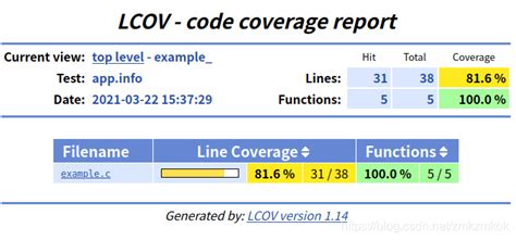 第五章 ut单元测试——cunit框架学习 cunit chrome csdn博客