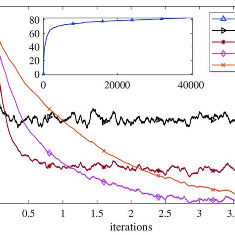 The Nmsd Curves Of Nr Rdr Gmcc With Different Values Of M ∈ 2 4 6 Download Scientific