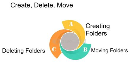 Filesystemobject Movefile