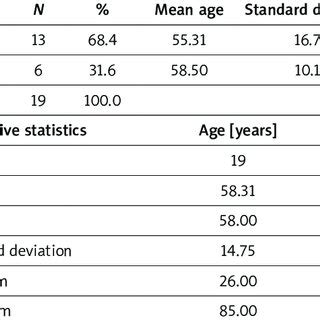 Occurrence Of Melanoma Due To Sex And Age Download Scientific Diagram