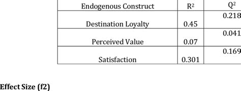 variance explained and cross validated redundancy index download scientific diagram