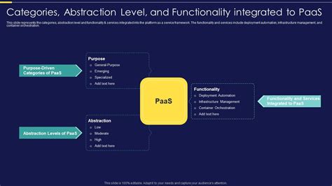 Integration Of Paas Categories Abstraction Level And Functionality Integrated To Paas Mockup Pdf
