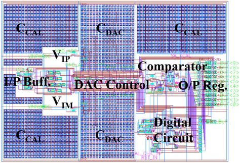 Layout Of The ADC In A Standard 180 Nm CMOS Process Download Scientific Diagram