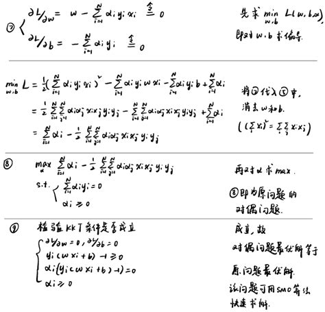 Svm 算法原理、手推总结 问题 对偶 间隔