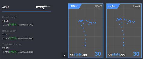 Cs2 Spray Patterns And Recoil Compensation For Ak 47 M4a1 S M4a4
