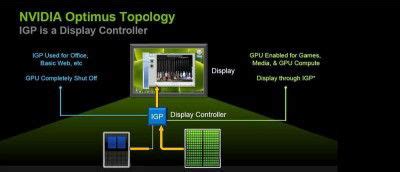 How To Get Graphics Card Information On Linux