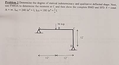 Solved Determine The Degree Of Statical Indeterminacy And Chegg Com