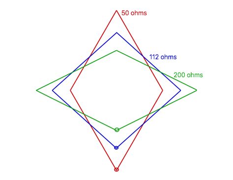 Theory Of Full Wave Loops Practical Antennas