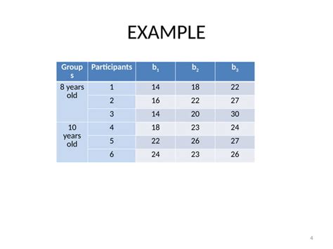 Lesson 5 Analysis Design Mixed Factorial Designspptx