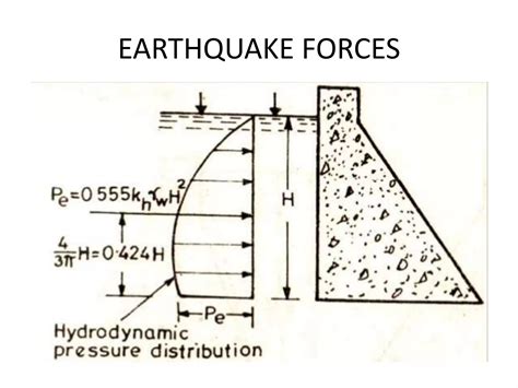 Design Of Gravity Dams Ppt