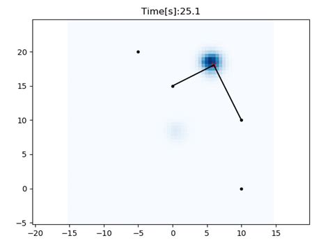 Python 三次曲线拟合算法这可能是史上最全的 Python 算法集(建议收藏) Csdn博客 Python 三次曲线拟合算法这可能是史上最全的 Python 算法集(建议收藏) Csdn博客