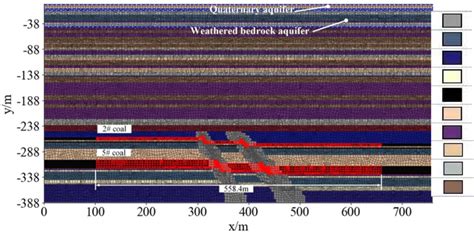 Numerical Calculation Model Download Scientific Diagram
