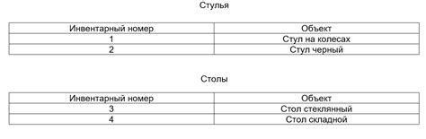 Sequence в Postgresql Блог по архитектуре и оптимизации Postgresql от Аристова Евгения