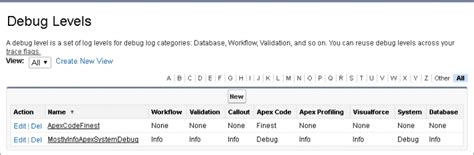 How I Solved This Dive Deep Into The Debug Log Salesforce Admins