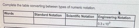 Solved Complete The Table Converting Between Types Of
