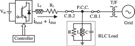 Figure 1 From Hybrid Analyzing Technique For Active Islanding Detection