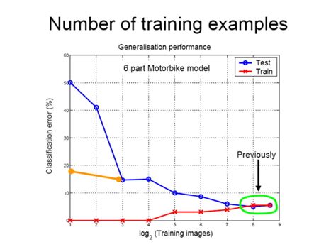 A Bayesian Framework For Unsupervised One Shot Learning Of Object