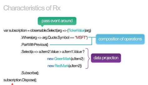 Observables Using Reactive Extensions Rx