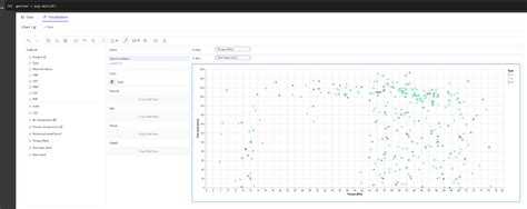 pygwalker data visualization library part 2 advanced charting