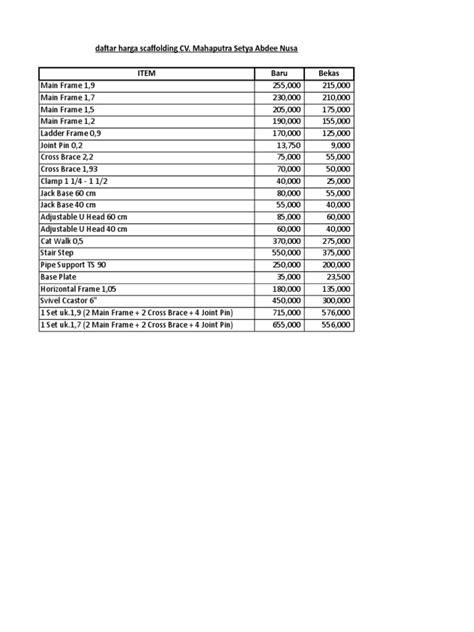 Daftar Harga Scaffolding Cv Mahaputra Setya Abdee Nusa Item Baru Bekas Pdf