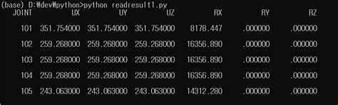 다정다감 프로그래밍tips Python 엔지니어를 위한 파이썬 시작하기 5 파일입출력