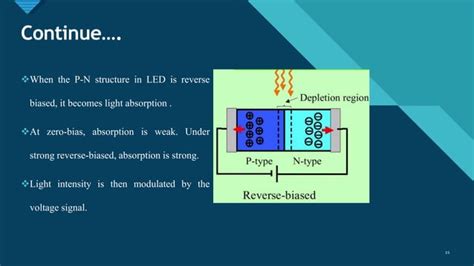 Modulation Formats Direct And External Modulation Pptx