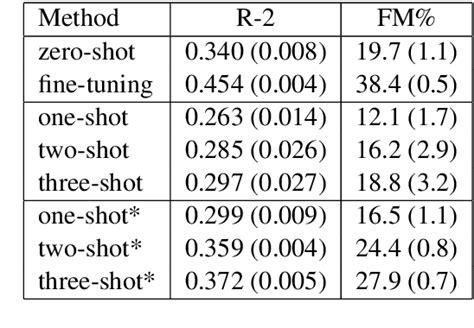 Table 8 From Automated Query Generation For Evidence Collection From