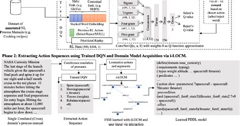 Figure 1 From One Shot Learning Of Pddl Models From Natural Language Process Manuals Semantic