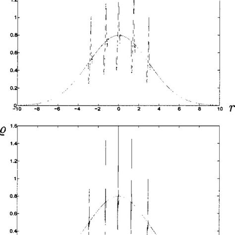 expansion 18 of the slowly varying six particle gaussian density with