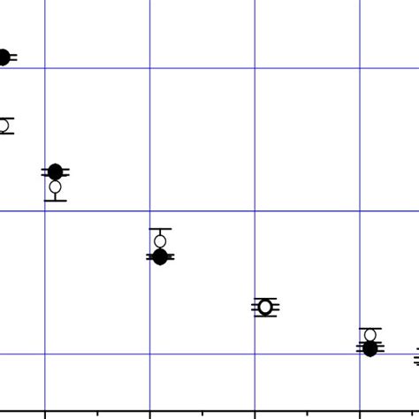 The Count Of The Fast Neutron Detector Normalized For One Joule Of The Download Scientific