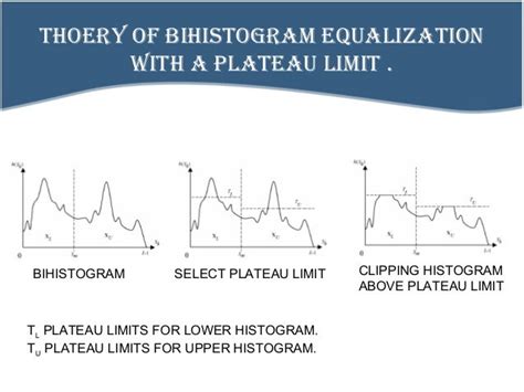 Histogram Equalization