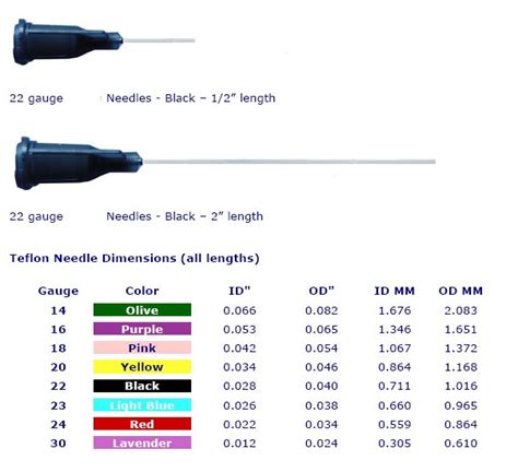 Blunt Tip Needles Ptfe Non Stick Flexible Needles Dispensing