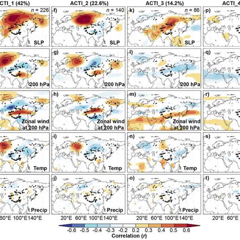 Spatial Field Correlations Of The Left Four Leading Acti Modes And