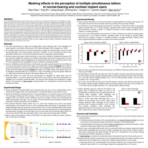Pdf Masking Effects In The Perception Of Multiple Simultaneous Talkers In Normal Hearing And