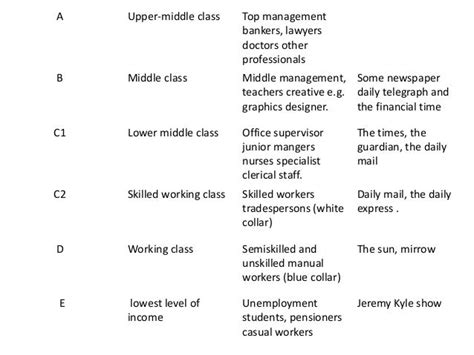 Standard Occupational Classification