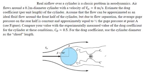 solved real airflow over a cylinder is a classic problem in