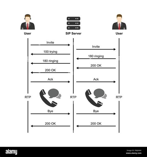 Sip Trunking Providers Concept Design Vector Illustaration Stock
