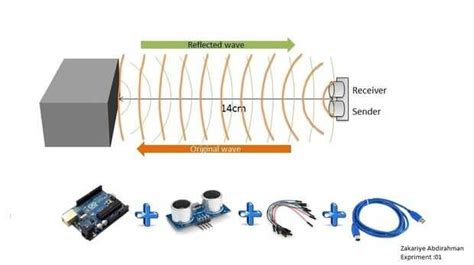 La medición de distancia con sensor ultrasónico y Arduino - askix.com