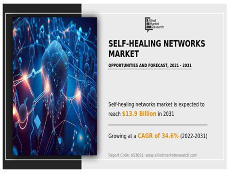 Self Healing Networks Market Research Predictive Analytics Shaping The Future Of Network