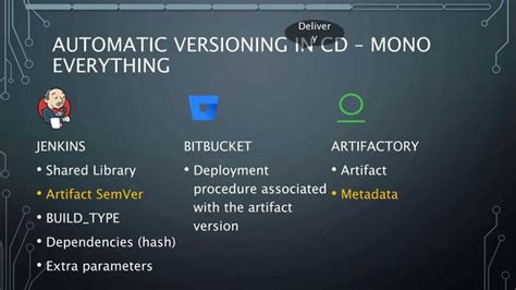 Semantic Versioning Implementation Variations Pptx