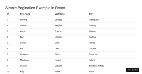 Simple React Pagination Codesandbox
