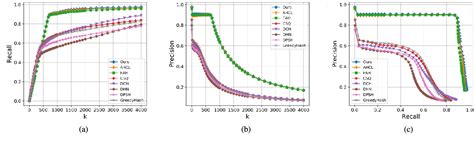 Figure 10 From Supervised Contrastive Learning Based On Fusion Of